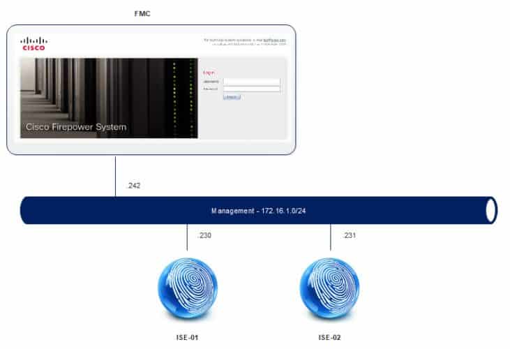 FMC External Authentication with RADIUS