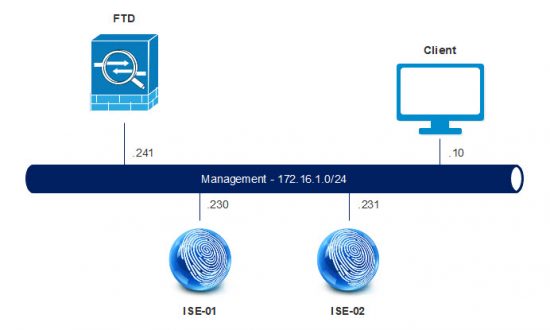 FTD CLI Access with RADIUS | Blue Network Security