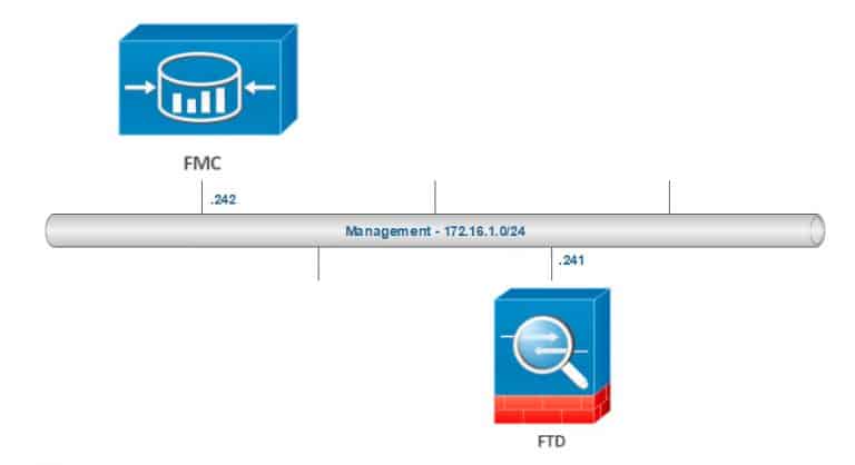 Packet Capture in FMC | Blue Network Security