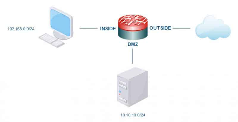 Snort HOME_NET and EXTERNAL_NET Variables