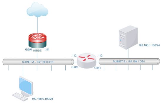 Cisco ASA TCP State Bypass | Blue Network Security