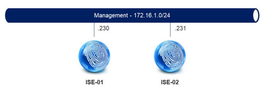 Increase ISE Nodes Disk Space Workaround